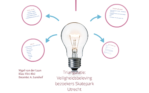 Triangulatie by Nigel van der Laan on Prezi