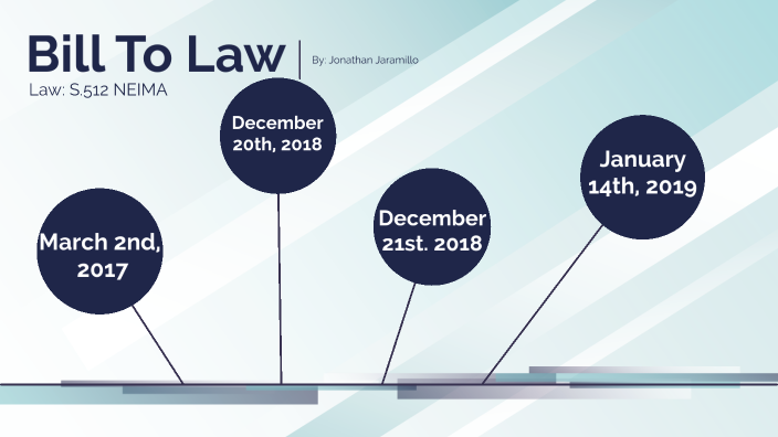 Bill To Law by Jonathan Jaramillo on Prezi