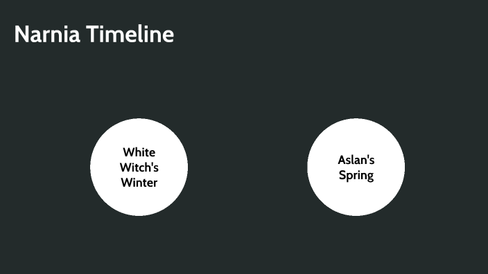 Narnia Timeline by Ella Mote on Prezi