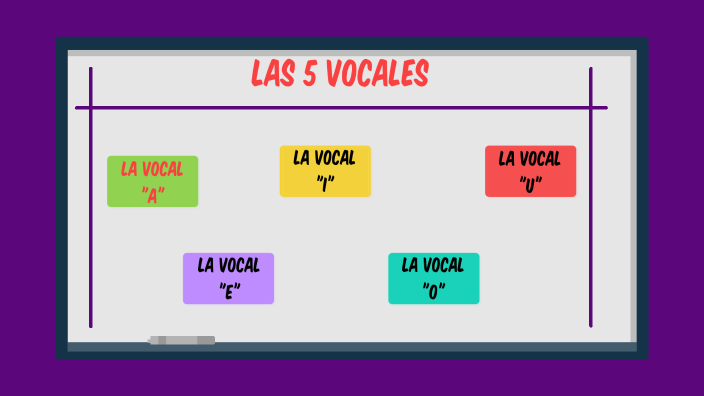 LAS 5 VOCALES by NANCY HUAMANI CONDORI on Prezi