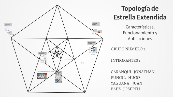 Diagrama De Topología En Estrella Extendida
