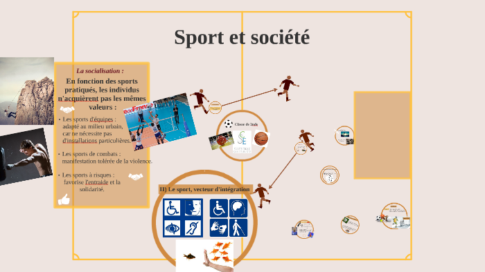 La sociologie du sport by Stévan GUEGUEN on Prezi