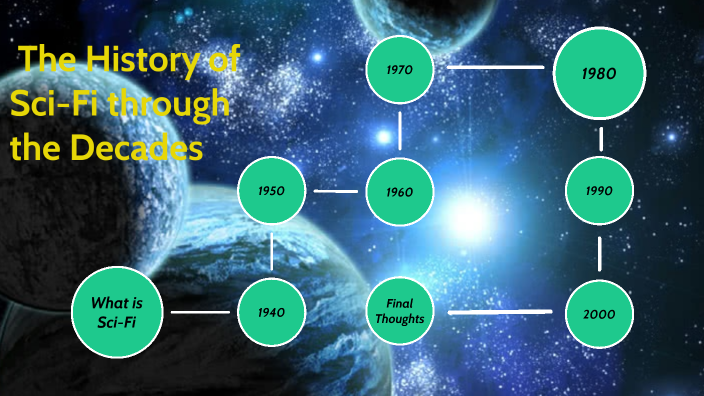 Sci-Fi timeline by Corny Friesen on Prezi