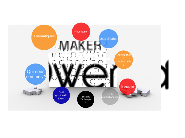 Menu Maker by Qwenta by Nadiya T on Prezi