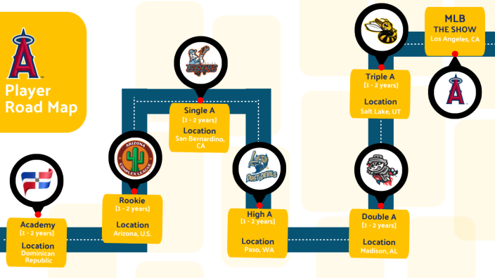 ANGELS - Player Road Map by Julia Moore on Prezi