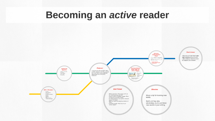 Becoming an active reader by Rebecca Davis on Prezi