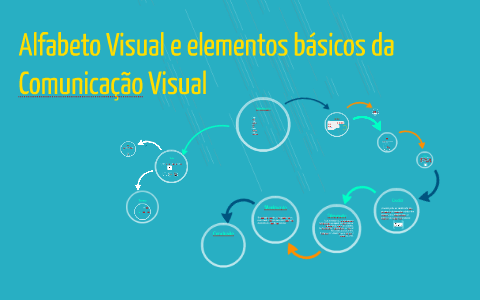 Alfabeto Visual e elementos básicos da Comunicação Visual by Mónica ...