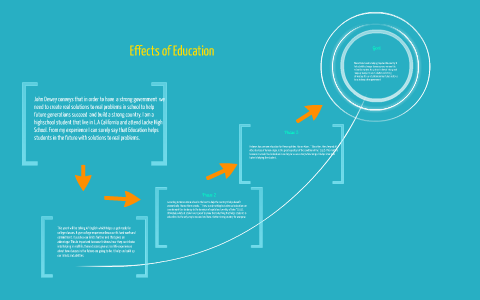 Effects of Education by on Prezi