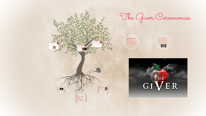 The Giver:Ceremonies by Ethan Hernandez on Prezi