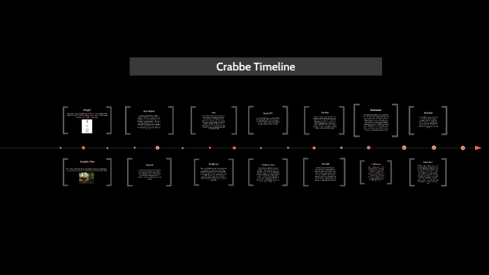 Crabbe Timeline by Nesha M on Prezi