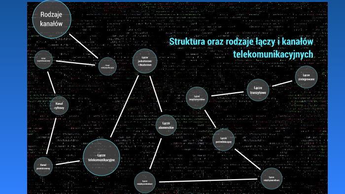 Prezentacja pt. Struktura oraz rodzaje łączy i kanałów ...