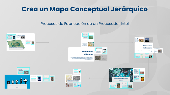 Crea un Mapa Conceptual Jerárquico by RIVALDHO MELGOZA RODRIGUEZ on Prezi