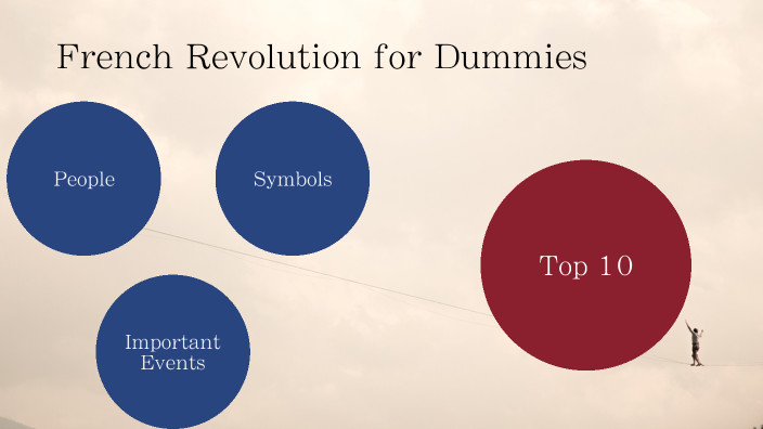 French Revolution For Dummies by Abram D’Gama on Prezi
