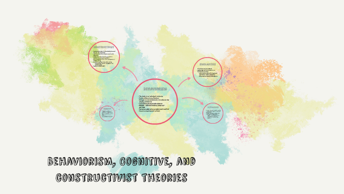 Behaviorism, Cognitive, and constructivist theories by Alyssa Kellner ...