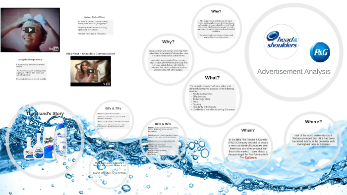 Advertisement Analysis by on Prezi