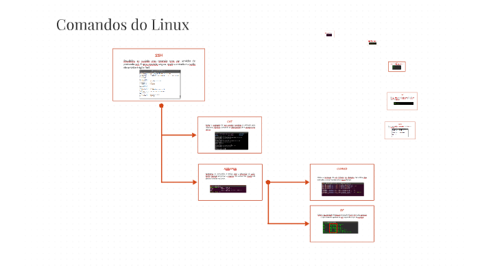 Comandos do Linux by on Prezi