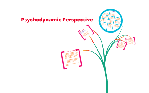 Psychodynamic perspective by Charlotte Cooper on Prezi