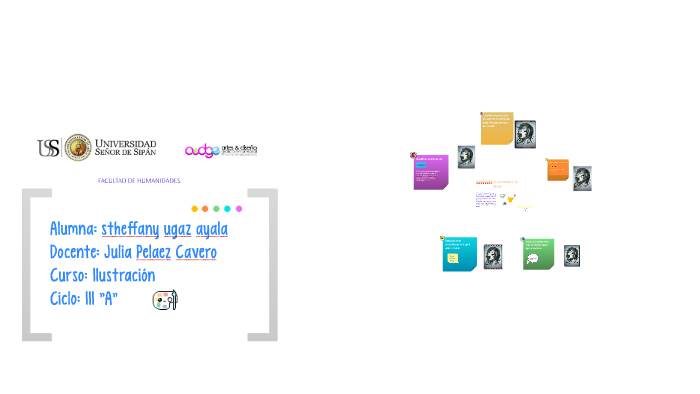 como interpretar un concepto by Stheffany Ayala on Prezi