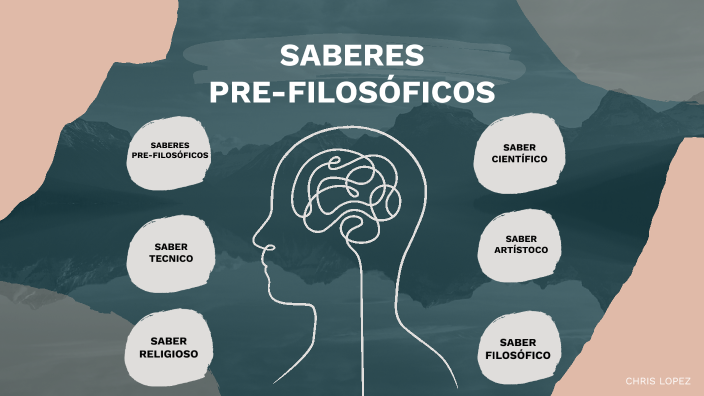 Tipos de Saberes Prefilosóficos by CHRIS DANIEL LÓPEZ GUEVARA on Prezi