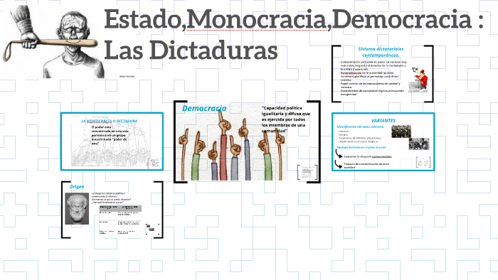 Estado,Monocracia,Democracia : Las Dictaduras by Liliane Peralta Minaya ...
