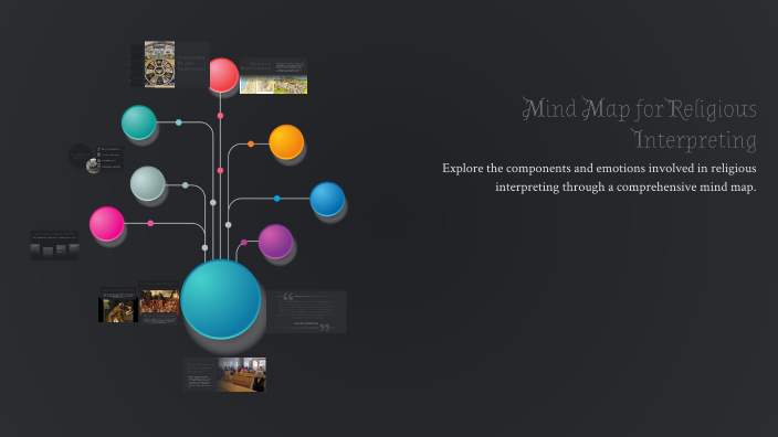 Mind Map for Religious Interpreting by Kylie and Austin on Prezi