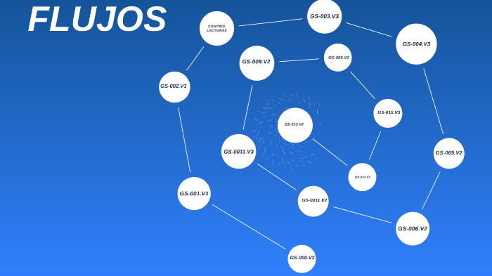 FLUJOS by Moises Echeverria on Prezi