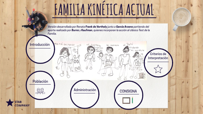 FAMILIA KINÉTICA ACTUAL by Magdalena Tiesi on Prezi