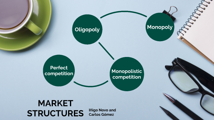 Market Structures by Iñigo Novo