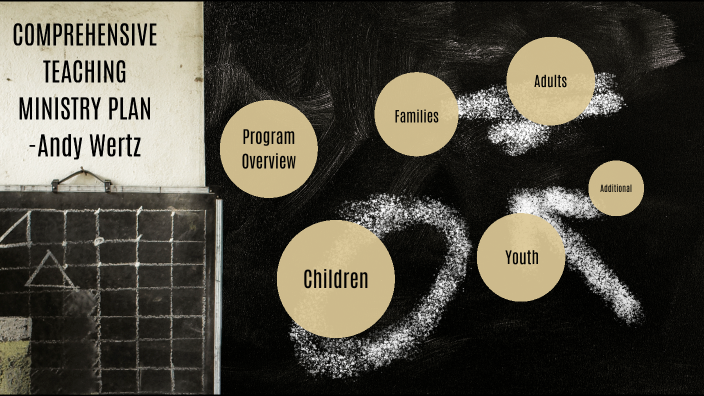 Comprehensive Teaching Ministry Plan by Andy Wertz