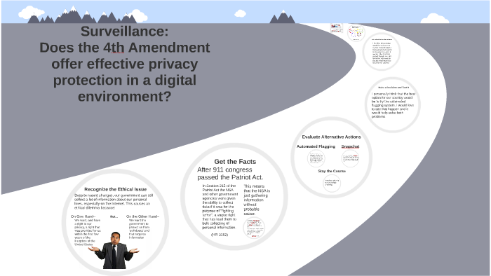 Ethics Mind Map by josh mat on Prezi
