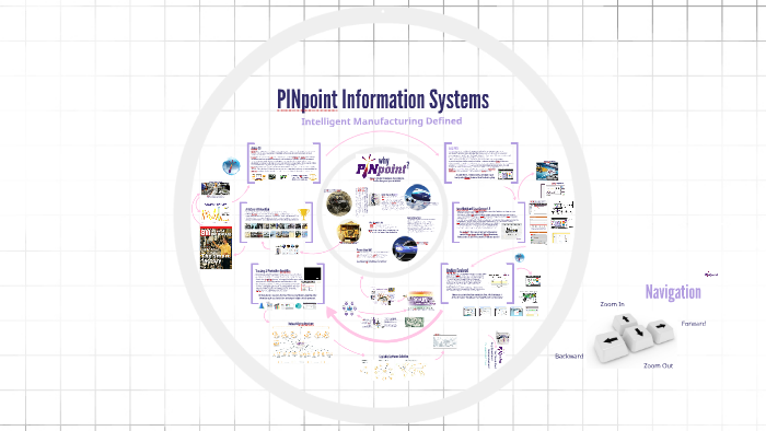 Why PINpoint? Manufacturing Execution System (MES) / Manufacturing ...