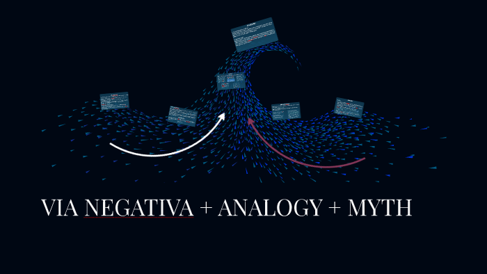 THE VIA NEGATIVA by Fariha Chy on Prezi