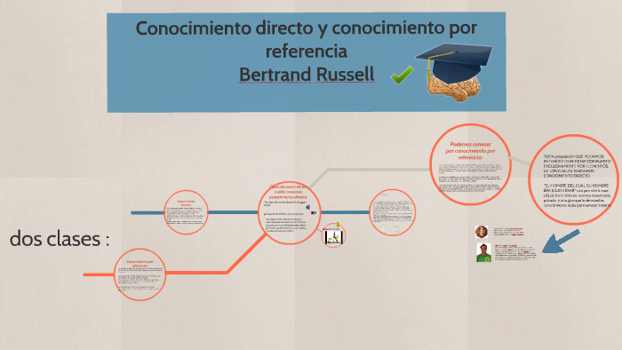 Conocimiento directo y conocimiento por referencia by Edward C. Sheeran ...