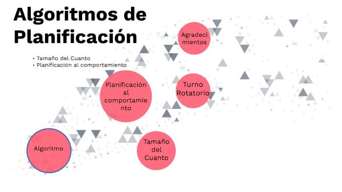 Algoritmos de Planificacion by layne silva acosta on Prezi