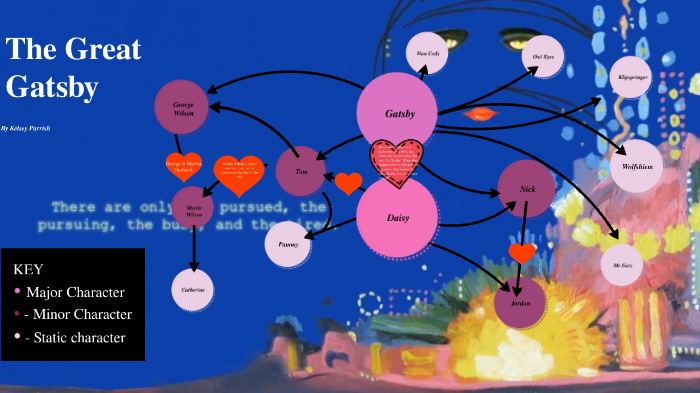 The Great Gatsby Sociogram by kelsey parrish on Prezi