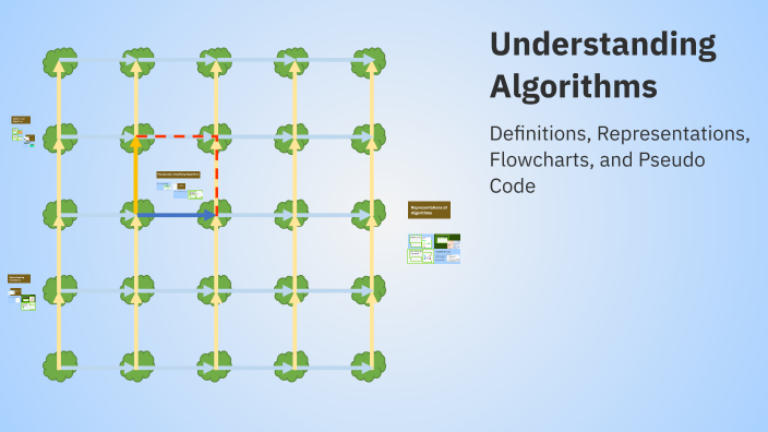 Understanding Algorithms by Abdulla Zokhidov on Prezi