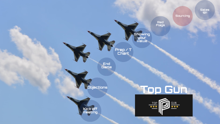 Top Gun Outline by Brooke Robinson on Prezi