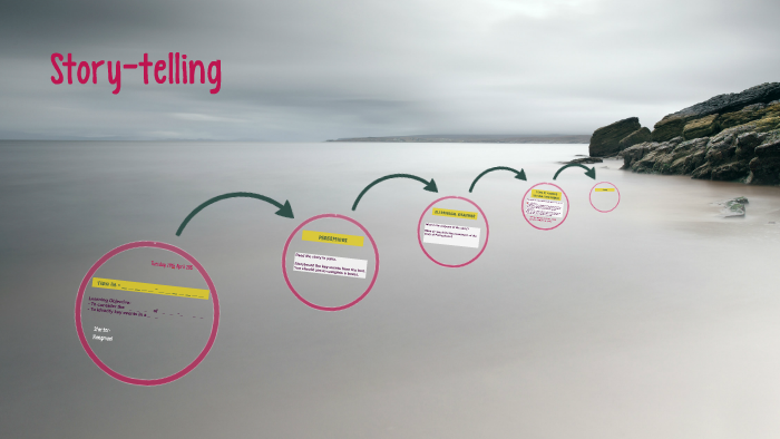 Story-telling by Alex Hunn on Prezi