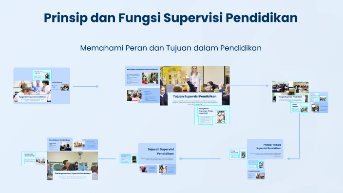 Prinsip dan Fungsi Supervisi Pendidikan by Pusat Penelitian Dan ...
