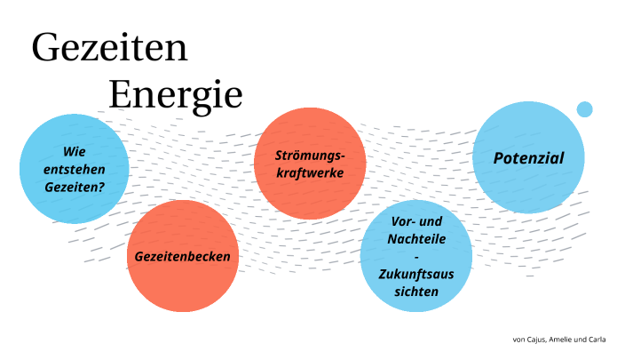 Gezeiten-Energie by Carla Gosch on Prezi