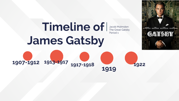 The Great Gatsby Timeline by Jacob Malmsten on Prezi
