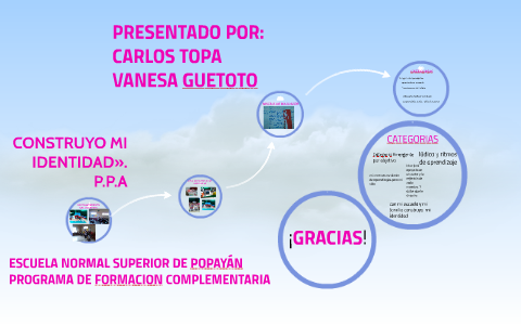 CONSTRUYO MI IDENTIDAD». by Yorlany Guetoto on Prezi
