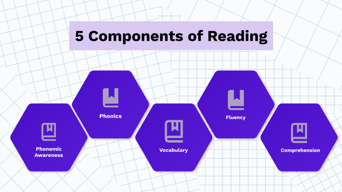 NPR 5 Components of Reading by Quyanna Jennings on Prezi