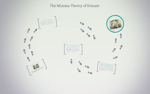 Miasma Theory of Disease by Maia R on Prezi