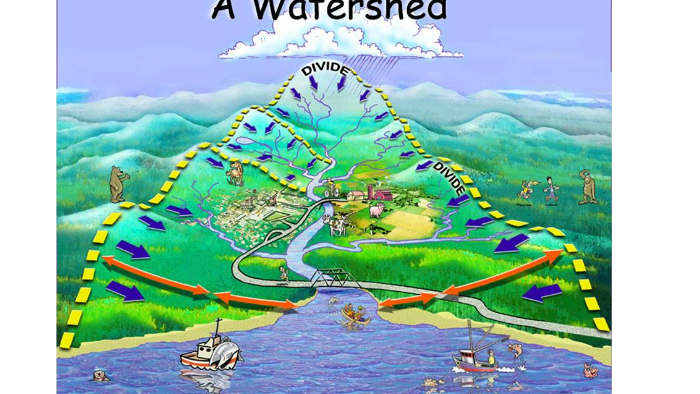 -the land area that supplies water to a river system is a wa by on Prezi