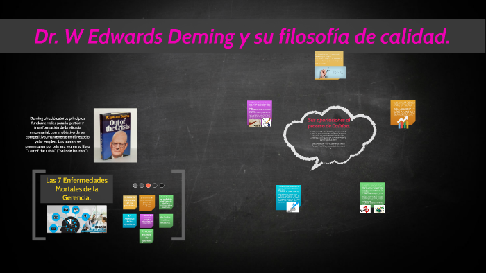 Dr. W Edwards Deming y su filosofía de calidad. by ingrid puon on Prezi