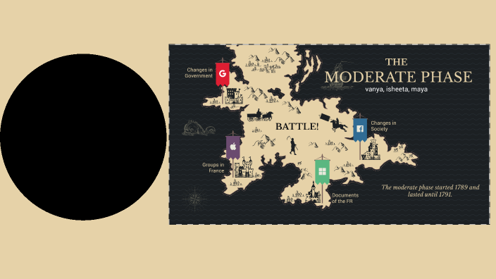 moderate phase of the french revolution by vanya chaudhary on Prezi