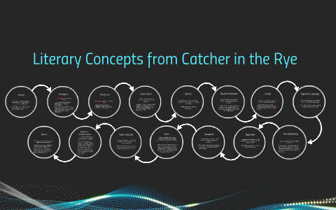 Literary Concepts from Catcher in the Rye by Dana DeLew on Prezi