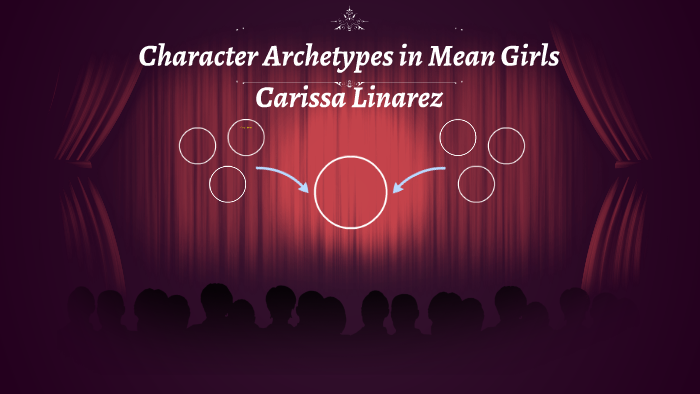 Character Archetypes in Mean Girls by carissa linarez on Prezi