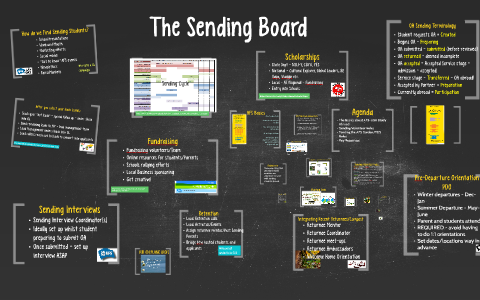 The Sending Board by Marika Strauss on Prezi